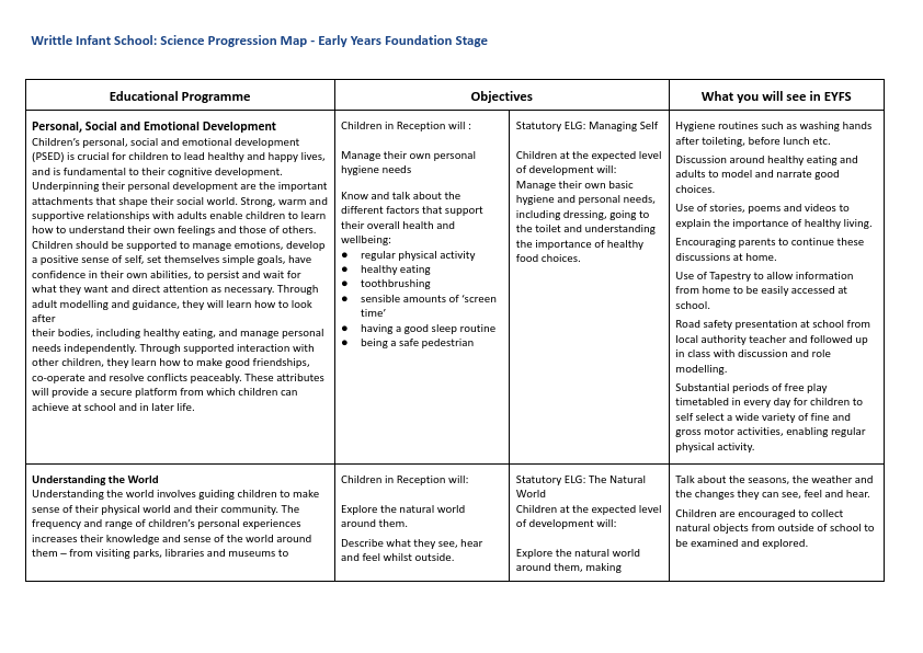 Science – Writtle Infant School
